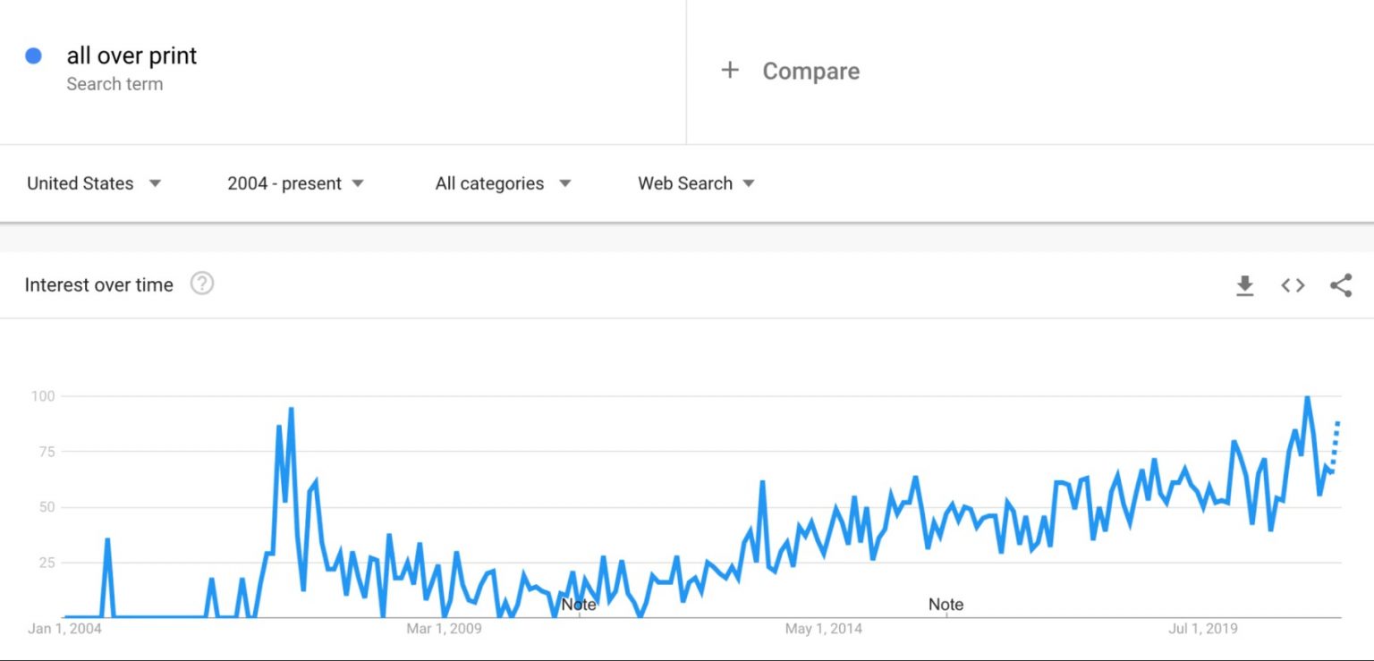 Trends In 2021: Top 10 Best Selling Print On Demand Products – PODORDER