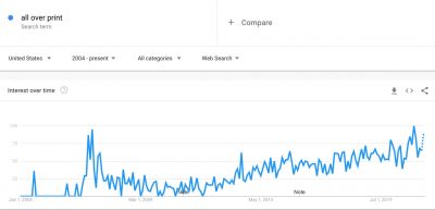 Trends In 2021: Top 10 Best Selling Print On Demand Products – PODORDER